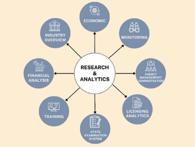 Empowering Innovation | CSBS